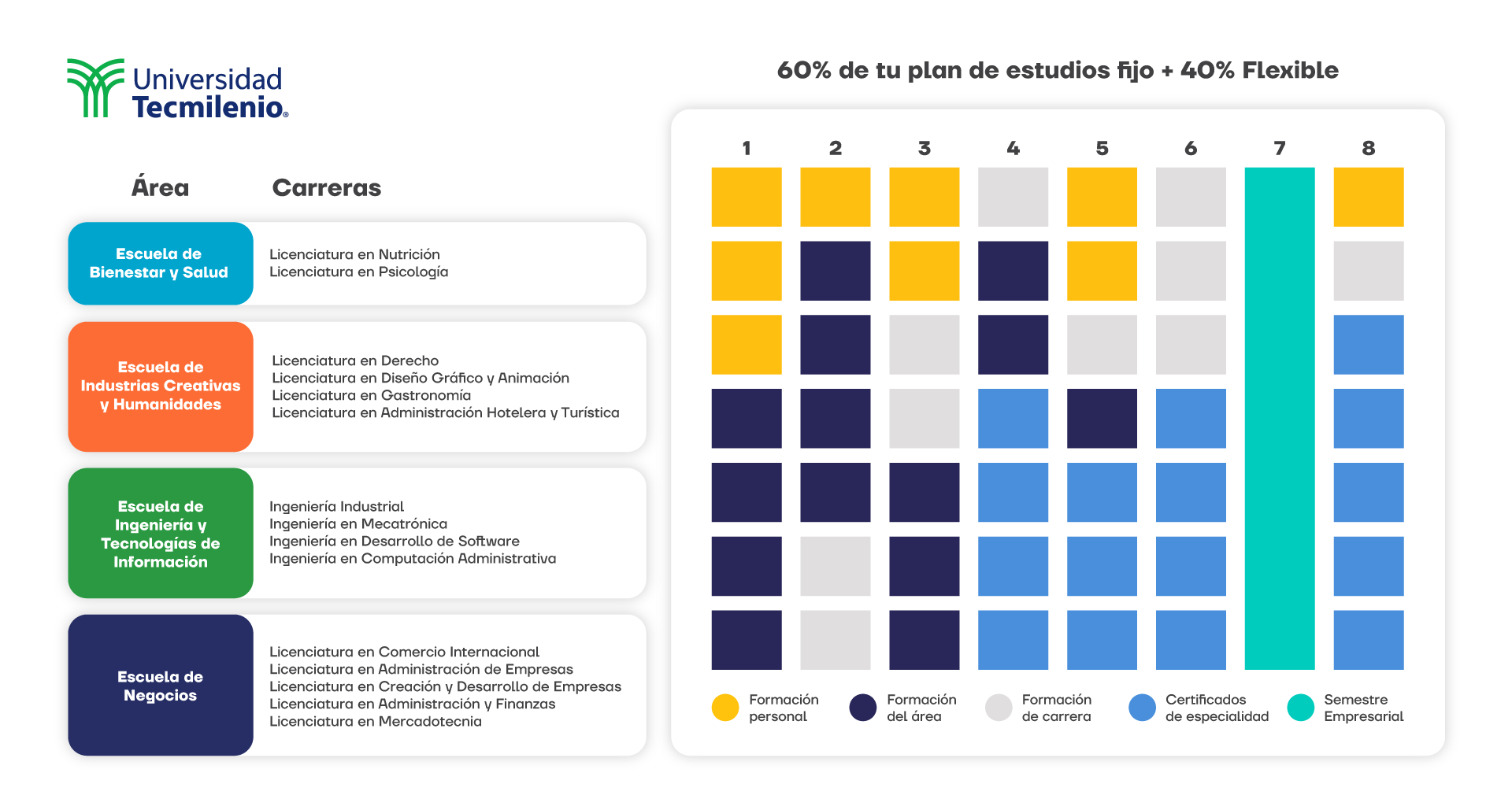 Carreras Profesionales Tecmilenio